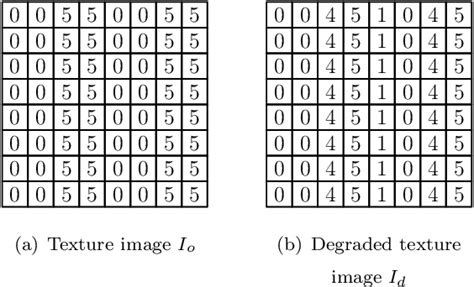 Figure 2 From Fuzzy Aura Matrices For Texture Classification Semantic Scholar