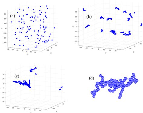 Toward A Realistic Model Of Diffusion Limited Aggregation Rotation Size Dependent