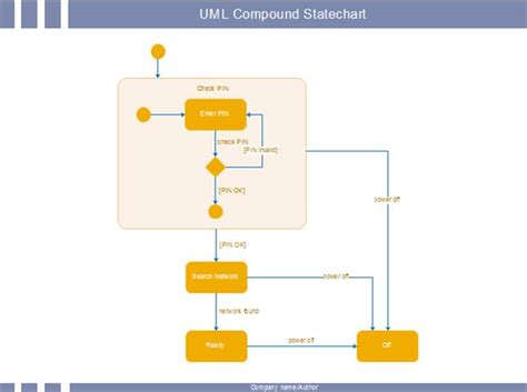State Chart Diagram For Login