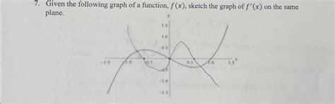 Solved Given The Following Graph Of A Function F X Chegg Com