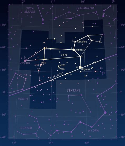 How And When To Find The Leo Constellation In The Sky Little Astronomy