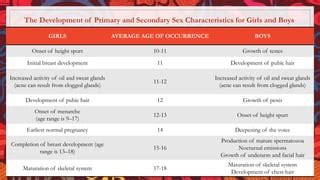 Development Psychology ADOLESCENCE Pptx Parenting Teens Parenting