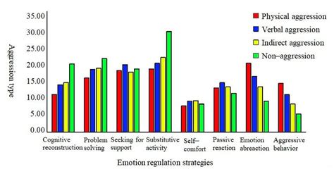 Etiological Distinctions Between Aggressive And Non Aggressive Eekjrm