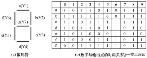 共阴极数码管编码表数码管循环点亮的plc控制——基本逻辑指令的应用 Csdn博客 共阴极数码管编码表数码管循环点亮的plc控制——基本逻辑指令的应用 Csdn博客