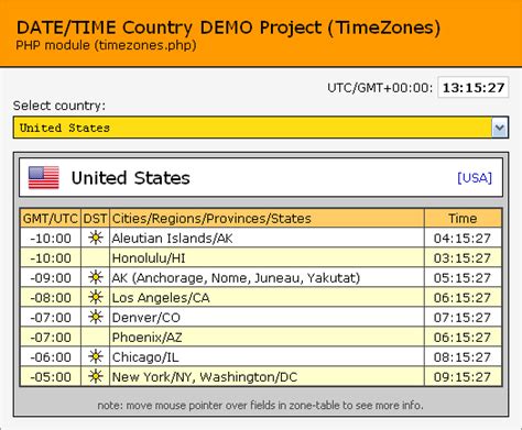How To Use The Olson Time Zone Database In Php Stack Overflow