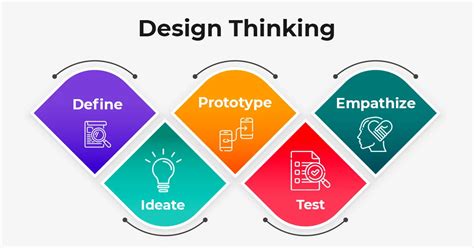 Achieving Consistency In Cross Platform Ui Ux Design Strategies And Best Practices
