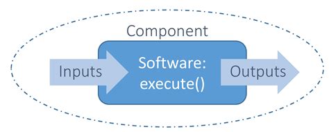 Interfacing Simulation Software — Gemseo 611dev63g62a5d157