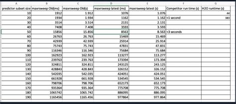 maxrsweep predictor subset mismatch to best soln and speed up · issue