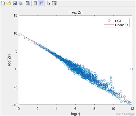 语音处理的算法和方法研究（matlab代码实现） 语音处理是研究下列哪几种处理技术的总称？（）a机器合成及语音感知b语音发声过程c语音信号
