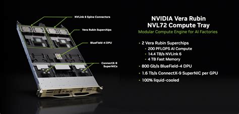 深度解析 Nvidia Rubin 平台：六款新芯片打造ai超级计算机 Nvidia 技术博客