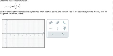 Solved Graph The Trigonometric Functiony 12sec23xstart