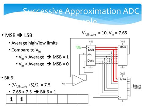 Ppt Adc Types Powerpoint Presentation Free Download Id6866859