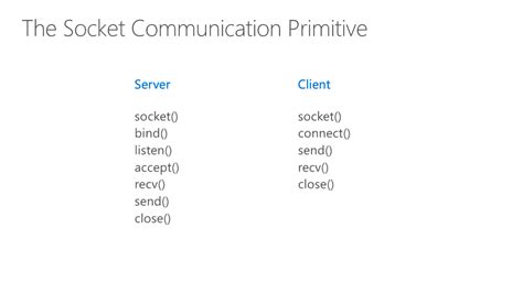 Sigcomm 19 Talk Transcription For Socksdirect Datacenter Sockets Can