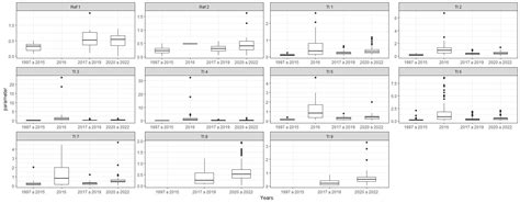 add a paired comparison between different groups in boxplot using