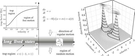 Illustration Of Nonequilibrium Phase Transitions Induced By Dynamical