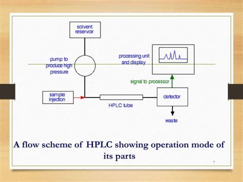 Hplc 210603142114 Pdf