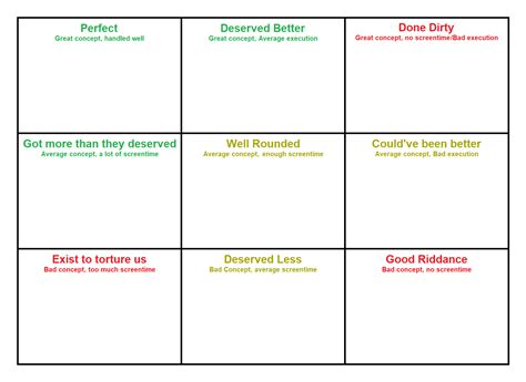 Blank Alignment Chart From My Other Post In Case Someone Wants To Try It For Themselves R