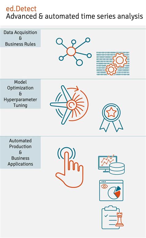 Eddetect For Time Series Analysis