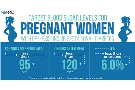 Printable Diabetic Blood Sugar Chart
