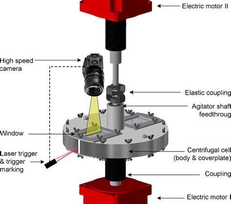 Illustration Of The Rotor Rotorstator Concept Cad Model Of The