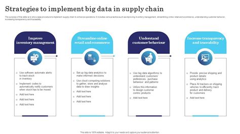 Strategies To Implement Big Data In Supply Chain PPT Presentation