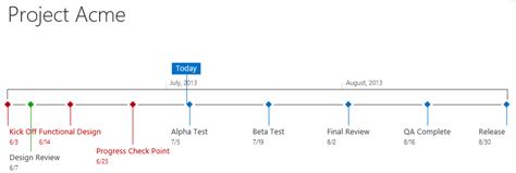 highlighting your late events in your sharepoint timeline david lozzi