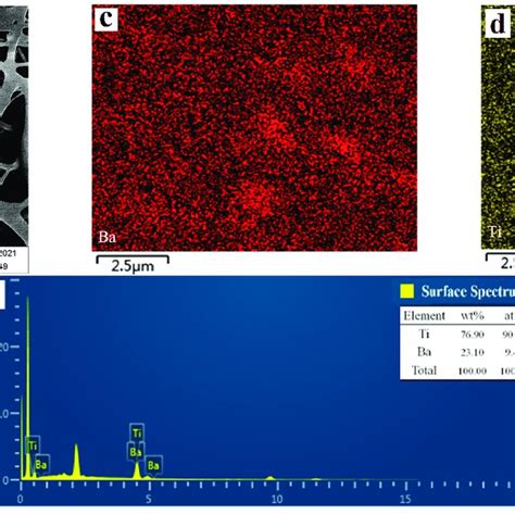 Sem And Eds Analysis Of Polyurethane Composite Fiber Membrane Download Scientific Diagram