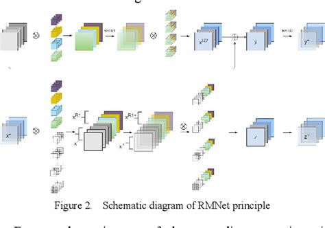 Figure 2 From Dangerous Driving Action Detection And Recognition Technology Semantic Scholar