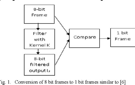 Figure 3 From A New One Bit Transform For Low Complexity Block Based