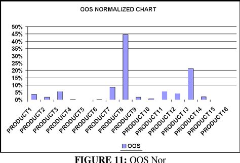 Figure 1 From Supply Chain Key Performance Indicators Analysis Semantic Scholar
