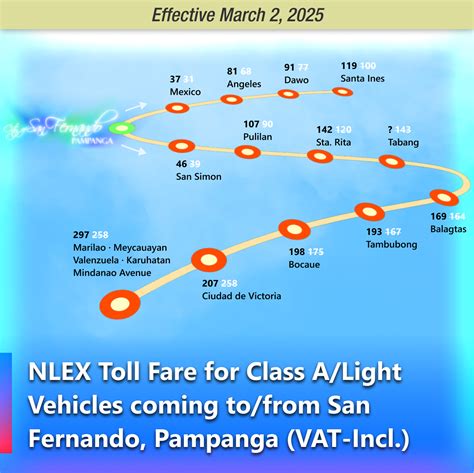 Nlex Toll Fare For Class City Of San Fernando Pampanga