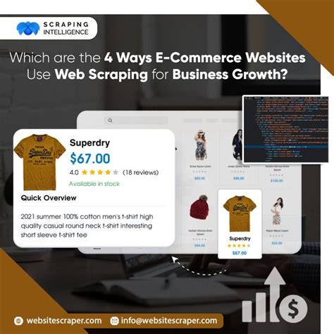 Which Are The 4 Ways E Commerce Websites Use Web Scraping For Business
