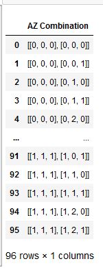 Python How To Split The Column Of A Dataframe Stack Overflow