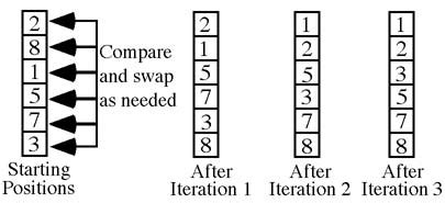 Bubble Sort