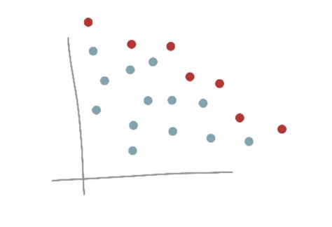 Solved Problem 1 30pts Suppose We Are Given A Set S Of N