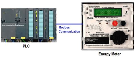 Modbus Communication Between PLC And Energy Meter