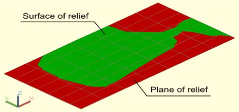 mutual intersection of the surface and the plane of relief download