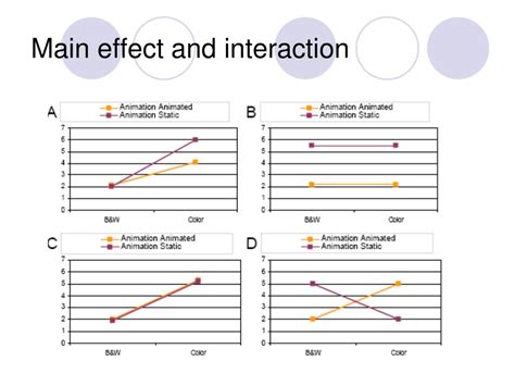Ppt A Review Of Research Methods Powerpoint Presentation Free Download Id 3879061