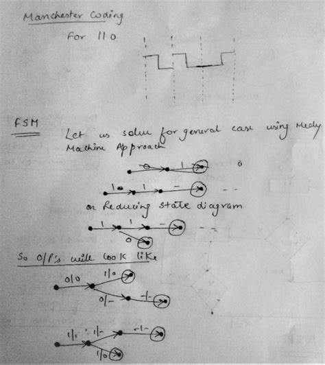 in vhdl manchester code is a coding scheme used to represent a bit in a