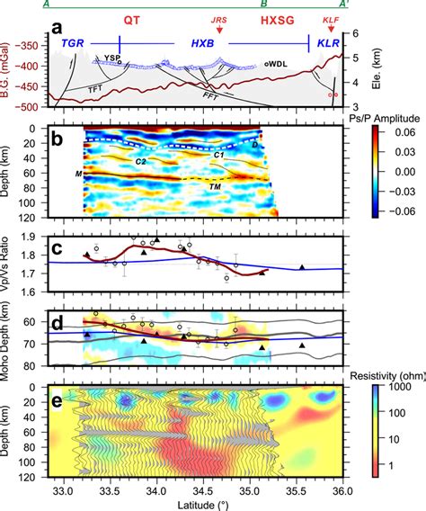 Crustal Structures Beneath The Profile Aa Its Location Is Shown In Download Scientific