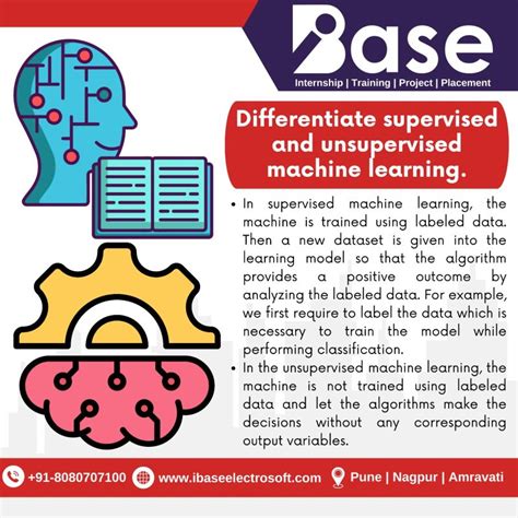 Ibase Electrosoft Llp On Linkedin Supervisedmachinelearning
