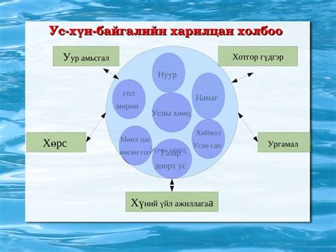 гадаргын ус гол мөрнүүд Pdf