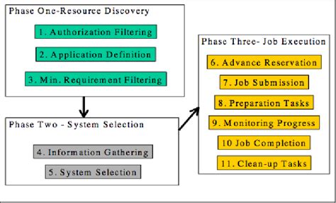 table 1 from a decentralized utility based scheduling algorithm for