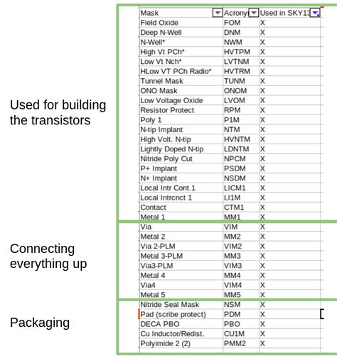 PDK Zero To ASIC Course