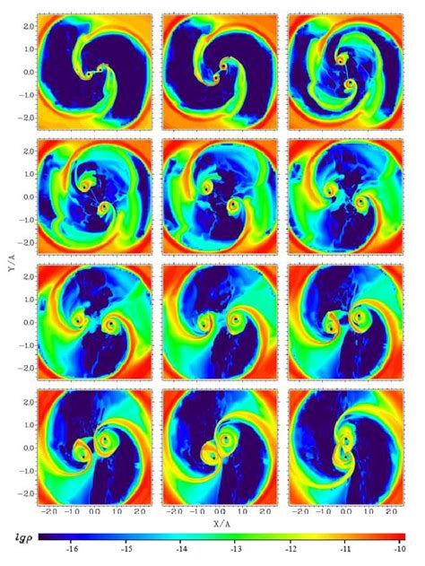 Evolution Of The Inner Region Of Computational Domain During A Single