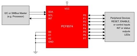Vk4pk Lcd Pcf8574 I2c And Spi Bus Interface