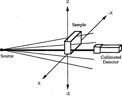 Figure From Computed Tomography Experimental Data Acquisition And Parallelization Of