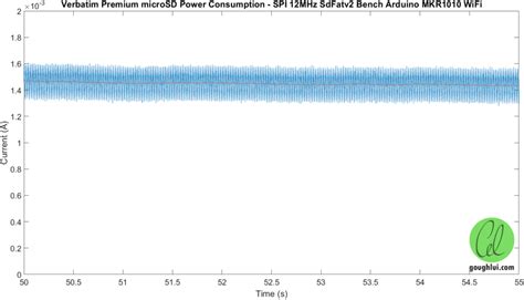 Experiment Microsd Card Power Consumption And Spi Performance Goughs