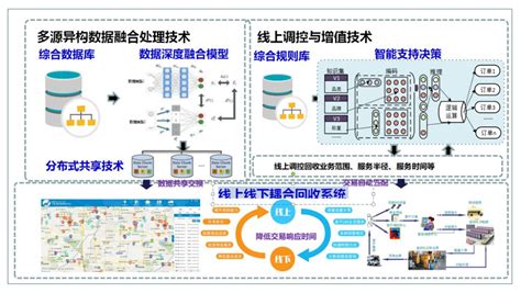 多源异构数据融合多源数据融合文秘苑图库