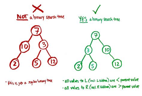 Binary Tree As Array